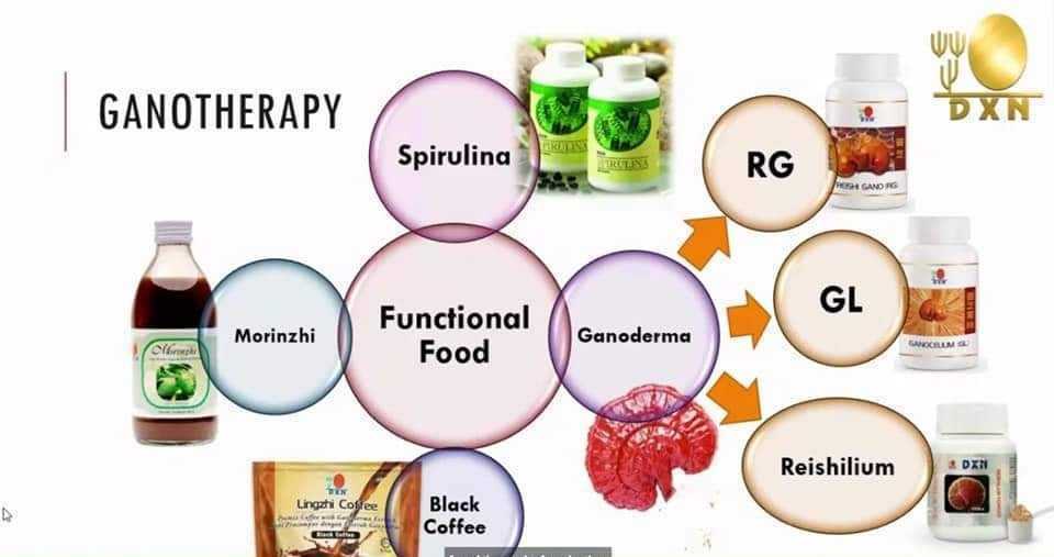What is Ganotherapy? - Ganotherapy - Nagy Katalin DXN